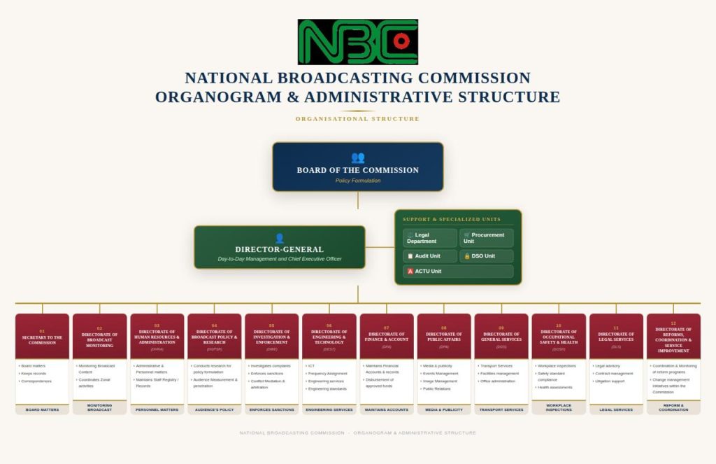 About – National Broadcasting Commission